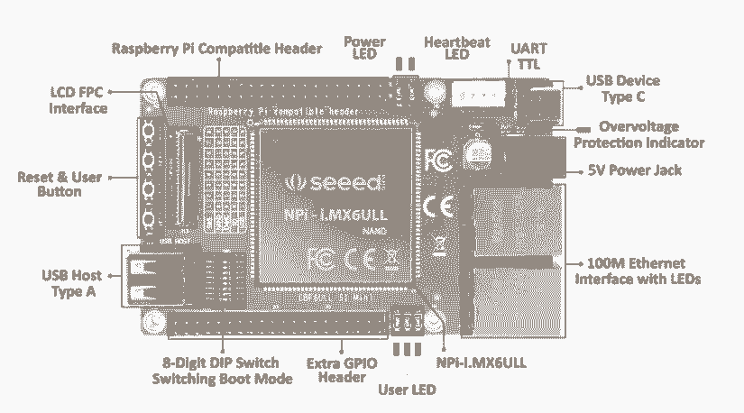 Seeed Studio NPi i.MX6ULL Dev Board Specs and More